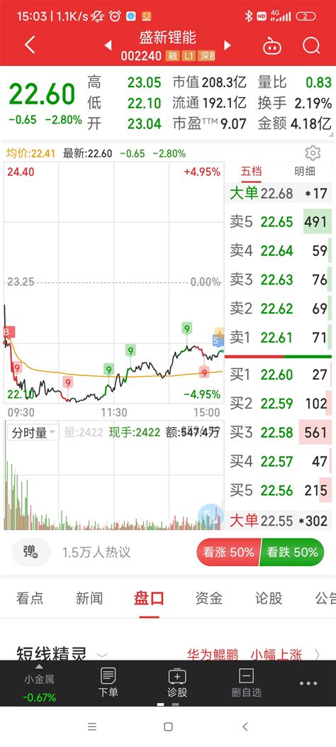 感谢主力不杀之恩，再也不敢随便进去抄底了 哭 太凶了盛新锂能002240股吧东方财富网股吧