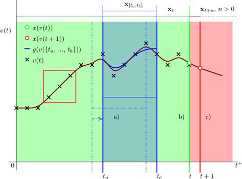 1 Recursive Filter Types Download Scientific Diagram