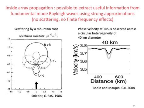 Ppt Teleseismic Surface Wave Tomography Powerpoint Presentation Free Download Id2475124