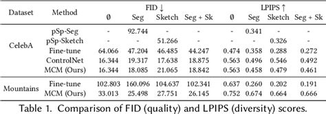 Table From Modulating Pretrained Diffusion Models For Multimodal Image Synthesis Semantic