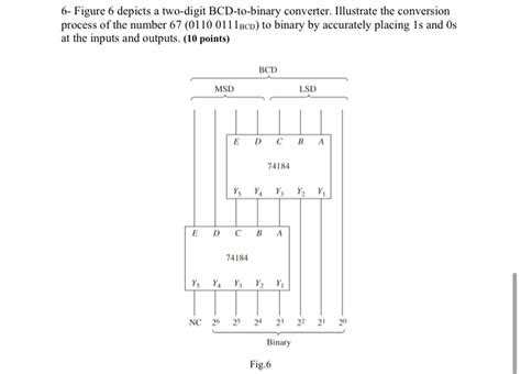 Solved Figure Depicts A Two Digit BCD To Binary Chegg Com