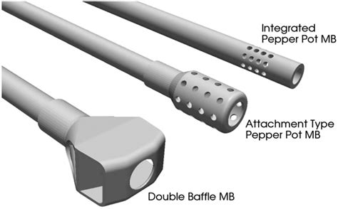 Various Type Of Muzzle Brake For Futuristic Combat System Download