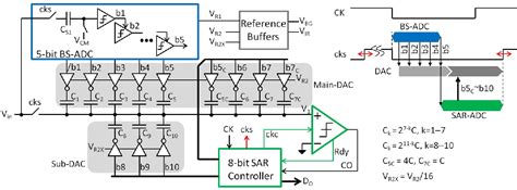 Figure 4 From An 11 Bit 100 Mss Subranged Sar Adc In 65 Nm Cmos