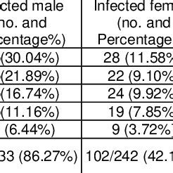 Single Column Table On Top Of A Column Download Scientific Diagram