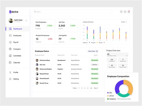 Hr Management Dashboard By Saiful On Dribbble