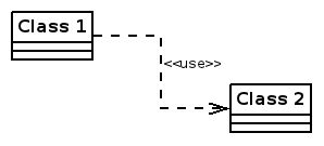 The UML Class Diagram