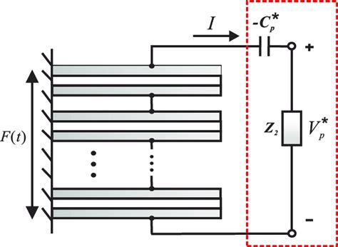 The Schematic Interpretation Of The Finite Element Model Of The Voltage