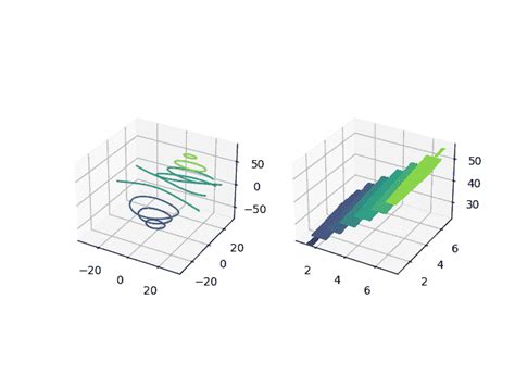 Matplotlib 三维绘图入门 布客GeeksForGeeks 人工智能中文教程 Matplotlib 三维绘图入门 布客GeeksForGeeks 人工智能中文教程