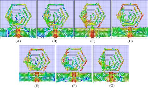 modal analysis of designed antenna‐ii at a 3 4 b 4 6 c 6 0 d