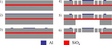 Fabrication Process Of The Novel Comb Actuated Torsional Scanner