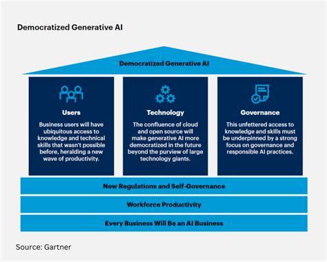 Gartner Top 10 Strategic Technology Trends 2024 Seta International