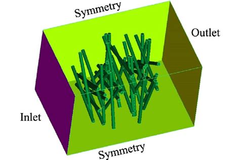 3 D Random Fiber Model With Svf Of 3 Thickness Of 1 μm And Fiber