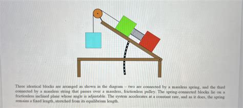 Solved Three Identical Blocks Are Arranged As Shown In The
