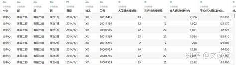 Tableau 数据格式转换、快速数据拆分、数据分层、数据分组、数据集 知乎