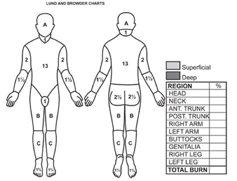 Radiation Exposure RCEMLearning