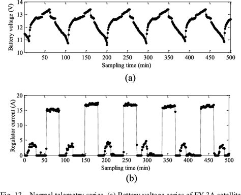 figure 1 from discrete features enhancement based online anomaly