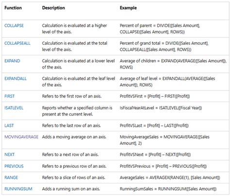 Power BI Visual Calculations My Online Training Hub