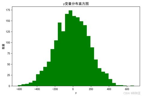 python实现go鹅优化算法优化支持向量机svm回归模型项目实战 ew帮帮网