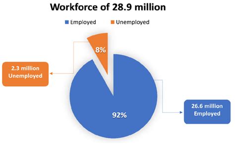 Source Central Agency For Public Mobilization And Statistics Download Scientific Diagram