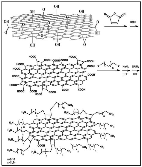 A Kind Of Modified Polyurea Coating Eureka Patsnap
