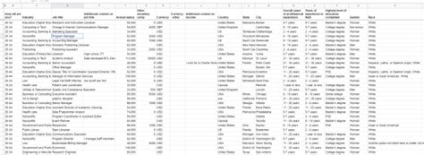 Data Cleaning And Wrangling With Sql By Olorunwa Fagbenro Medium
