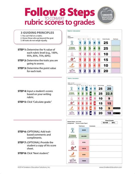 10 Point Grading Scale Breakdown 10 Point Grading Scale Breakdown