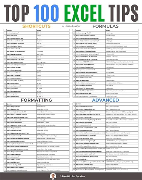 sandile ngogwane on linkedin excel