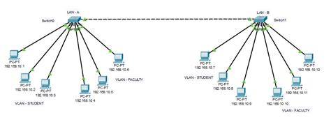 Configuring And Verifying Vlans In Cisco Geeksforgeeks