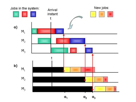 Feature Of The Initial Availability Constraint Problem Download