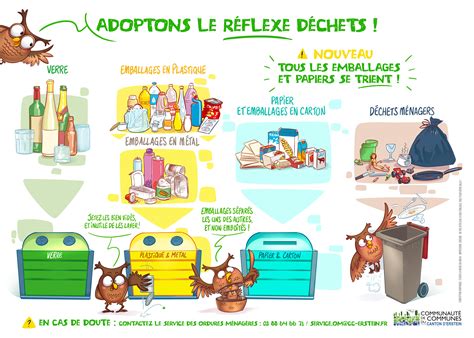 Affiche Tri Sélectif Des Déchets Nosxat