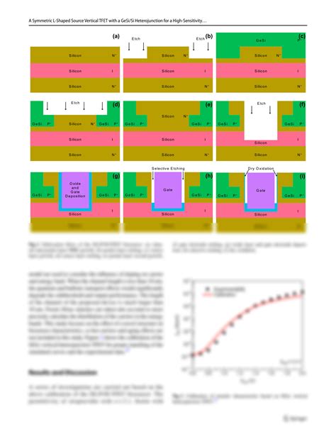 Solution A Symmetric L Shaped Source Vertical Tfet With A Gesisi Heterojunction For A High