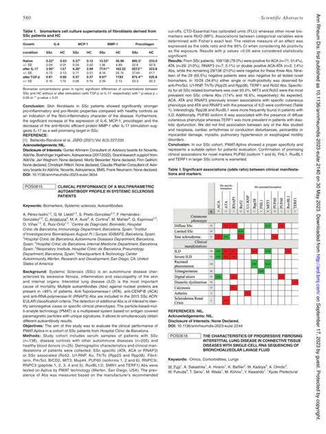 Pdf Pos0616 The Characteristics Of Progressive Fibrosing Interstitial Lung Disease In