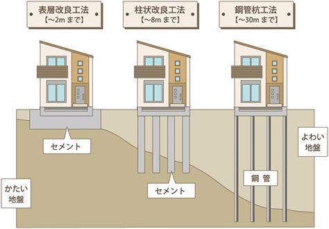 地盤改良 親和建設株式会社
