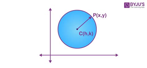 Equation Of A Circle Formula Examples Of Circle Equation