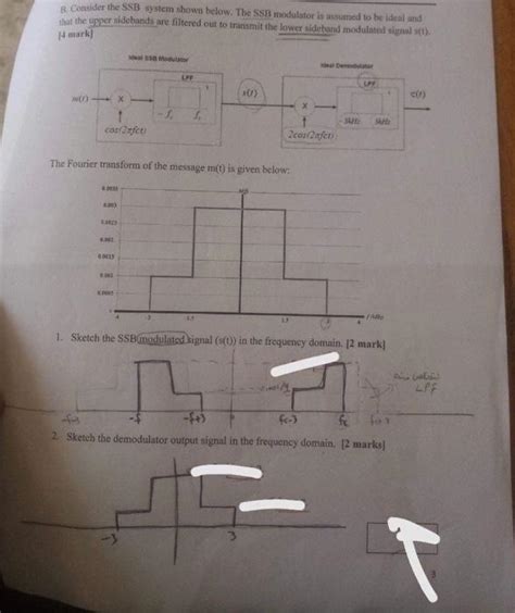 Solved B Consider The SSB System Shown Below The SSB Chegg Com