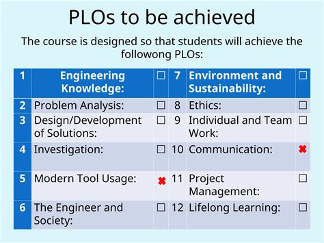 Lecture Introduction To AutoCAD Ppt Ppt Lecture Introduction To AutoCAD Ppt Ppt