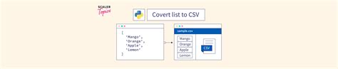 Program To Convert List To Csv In Python Scaler Topics