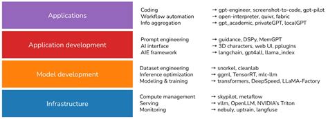Ai Tech Stack รายละเอียดของ Ai Data Science Thailand