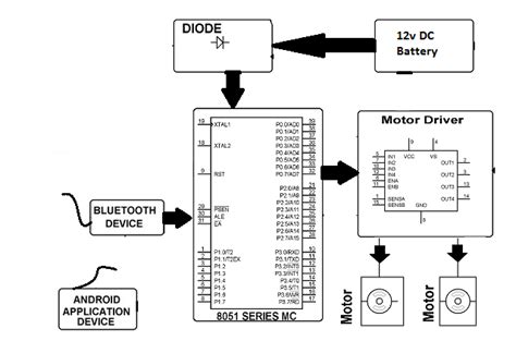 Shri Embedded Projects Robotic Vehicle Controlled By Android App Using 8051 Based Microcontroller