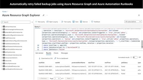 Automatically Retry Failed Backup Jobs Using Azure Resource Graph And
