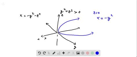 Match The Equation With The Surface It Defines Also Identify Each