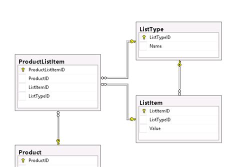 c entity framework fluent api how to conditionally map multiple