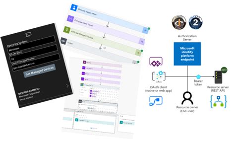 Protect Logic Apps With Azure Ad Oauth Part 3 Connect To Api From