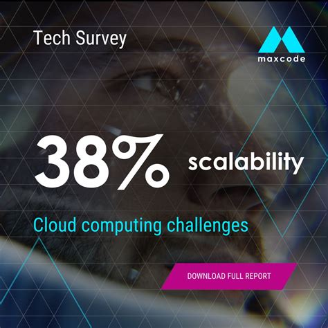 Maxcode On Linkedin Maxcode Fintech Survey Challenges And