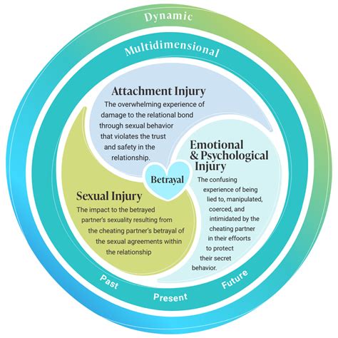 The Model Relational Recovery Institute