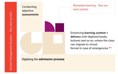 edtech in india mozilla foundation
