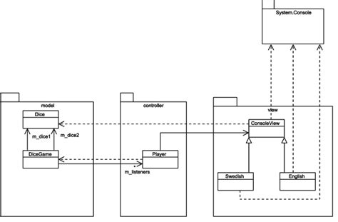 4 erroneous observer implementation uml class diagram download