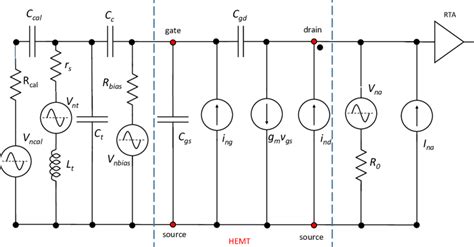 Noise Scheme Showing All The Contributions The Elements In The Dashed