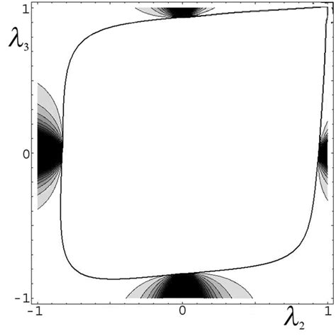 Contour Plots Of Σλ 1 λ 2 λ 3 For C 1 C 2 14 Where λ 1