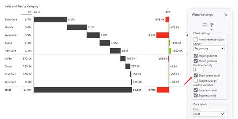 Actionable Reporting In Excel And Powerpoint Turn Reports Into Data Stories